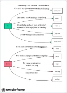 How to Write an Abstract | A Comprehensive Guide & Examples - TestSiteForMe
