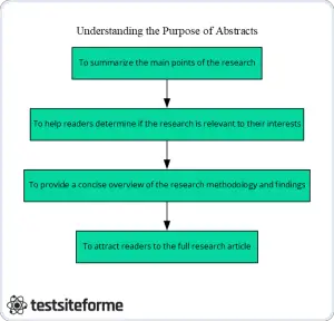 Cómo escribir un resumen | Guía completa y ejemplos - TestSiteForMe