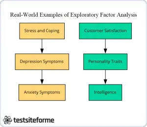 What is Exploratory Factor Analysis? | A Beginners Guide - TestSiteForMe